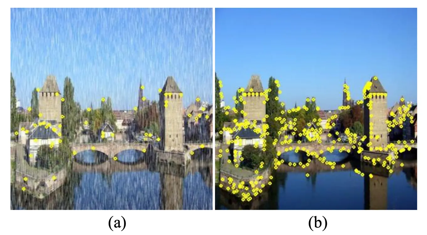 What is Scale-invariant feature transform (SIFT)?